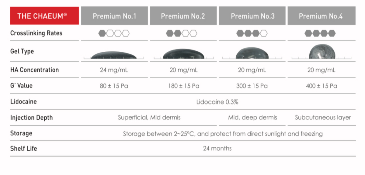 Chaeum Premium 4 - 2 x 1.1ml – aesthetic-essentials